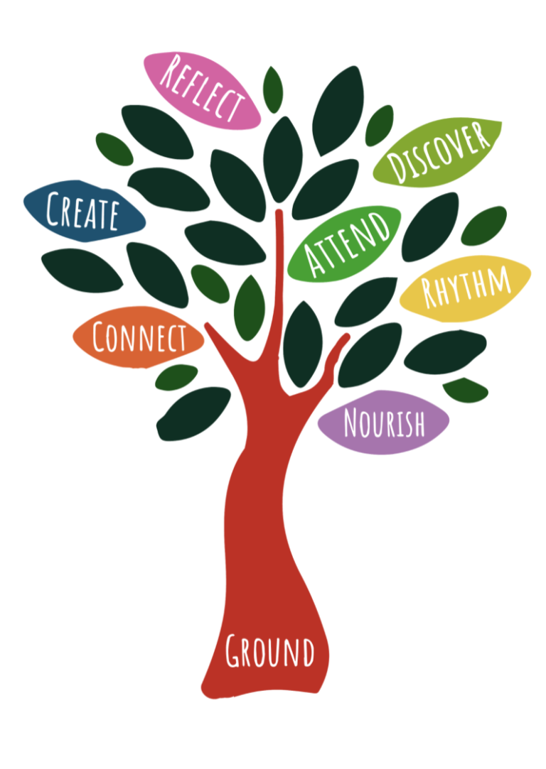 Private Occupational Therapy Services & Assessment Costs - Little Life ...